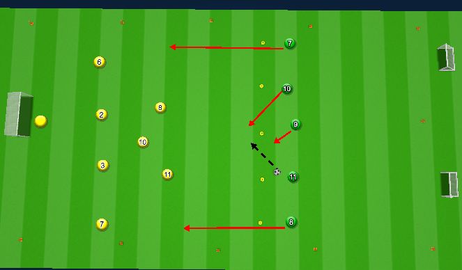 Football/Soccer: 2014G Week 2 Session 6 DEF with T2A v2.0 (Academy ...