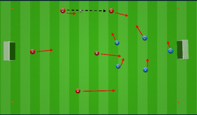 Football/Soccer: 2014G Week 2 Session 6 DEF with T2A v2.0 (Academy ...