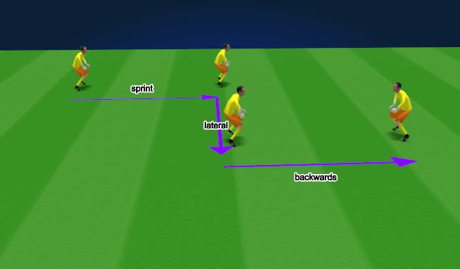 Football/Soccer: personal fitness (Physical: Speed, Beginner)