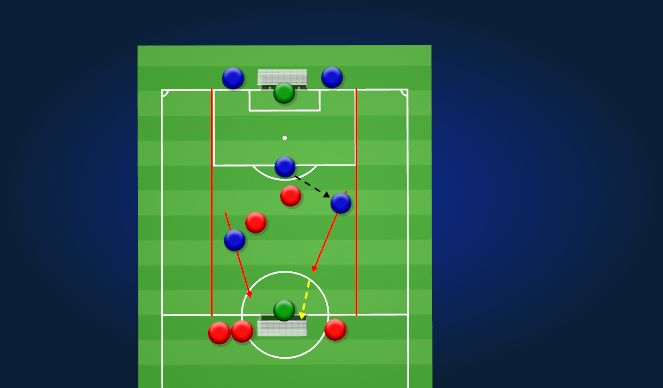 Football/Soccer: 1 session in possession / 1 session for out of ...