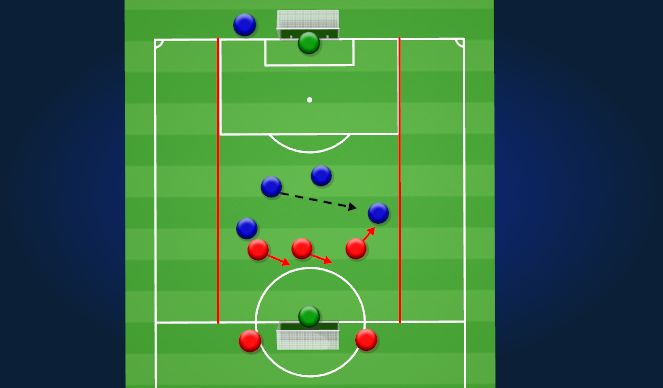 Football/Soccer: 1 session in possession / 1 session for out of ...