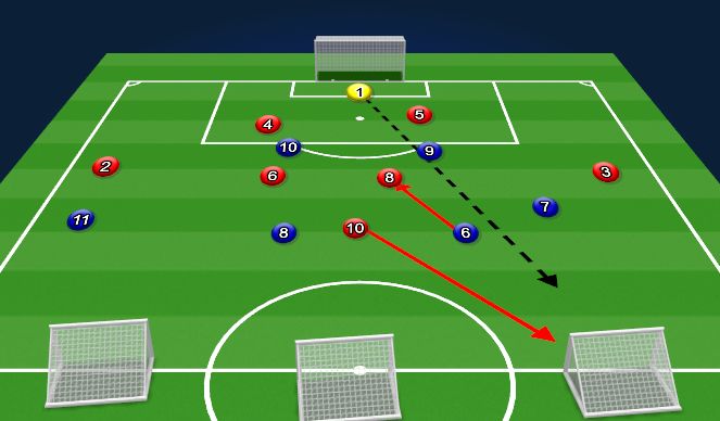 Football/Soccer: A licence individualised session (8) controlling with ...