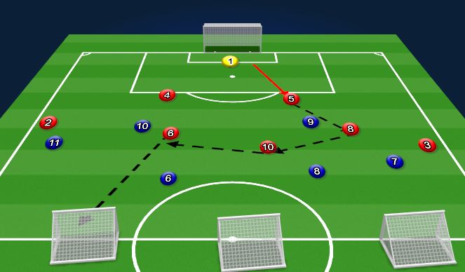 Football/Soccer: A licence individualised session (8) controlling with ...
