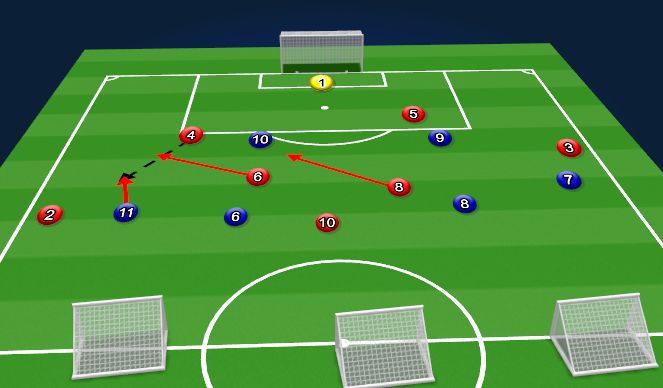 Football/Soccer: A licence individualised session (8) controlling with ...
