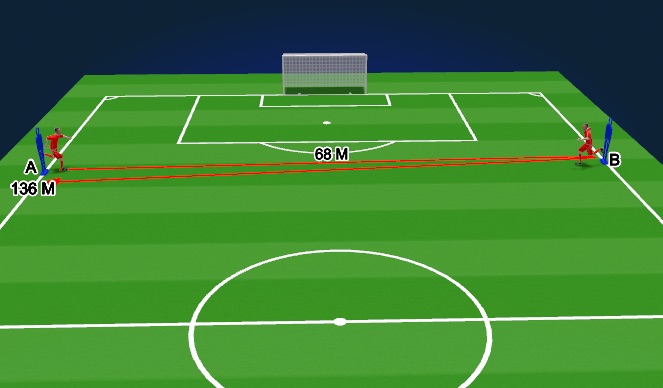 Football/Soccer: Running drill 65% Aerobic tempo (Physical: Endurance ...
