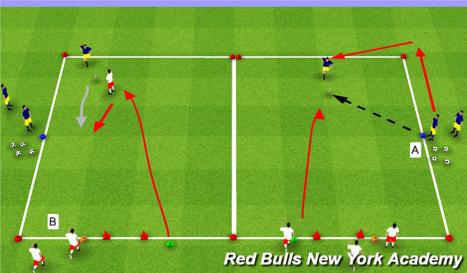 Football/Soccer: Defending- Role of 2nd defender (Tactical: Defensive ...