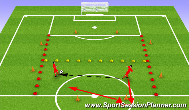 Football/Soccer: Improving the teams ability to understand movement to ...