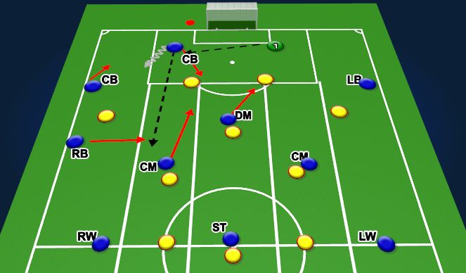 Football/Soccer: Build up Play (Academy: Playing through the thirds ...