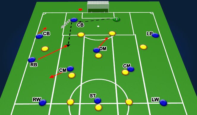 Football/Soccer: Build up Play (Academy: Playing through the thirds ...