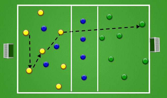 Football/Soccer: Build up Play (Academy: Playing through the thirds ...
