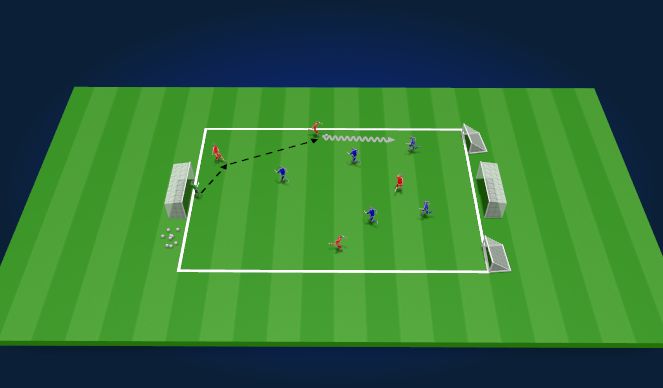 Football/Soccer: 06112025 Dribbling (Technical: Dribbling and RWB ...