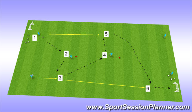 Football/Soccer: Passing patterns (Tactical: Combination play, Moderate)