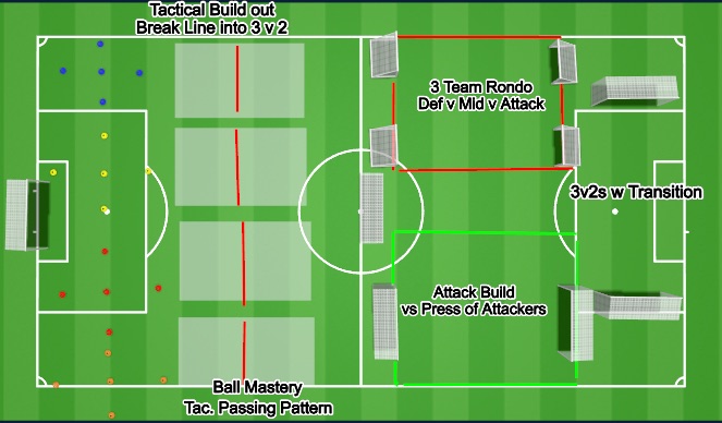 Football/Soccer: FLFC Training Session Spring Season: Cycle 1 Week 1 ...