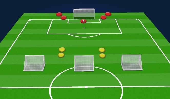 Football/Soccer: Feb 5 Defending In & Around 18 Yard Box (Tactical ...