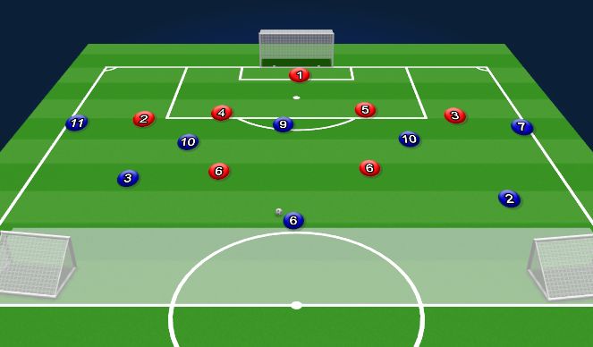 Football/Soccer: B-license Breaking lines (Academy: Finish the attack ...