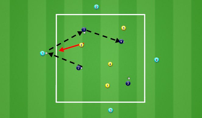Football/Soccer: Principles Box - Base Enviroment with Support (Three ...