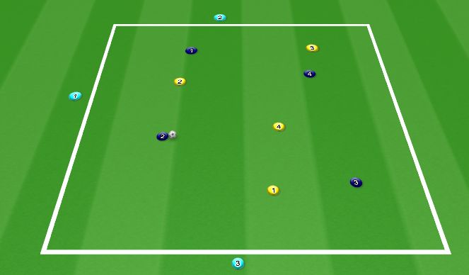 Football/Soccer: Principles Box - Base Enviroment with Support (Three ...