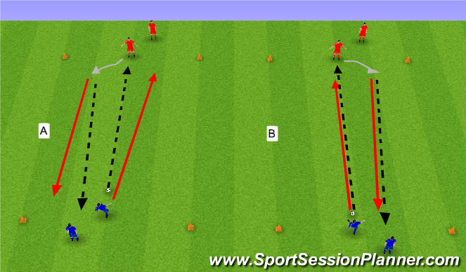 Football/Soccer: First Touch Session 1 (9-12) Cycle 1 (Technical: Ball ...