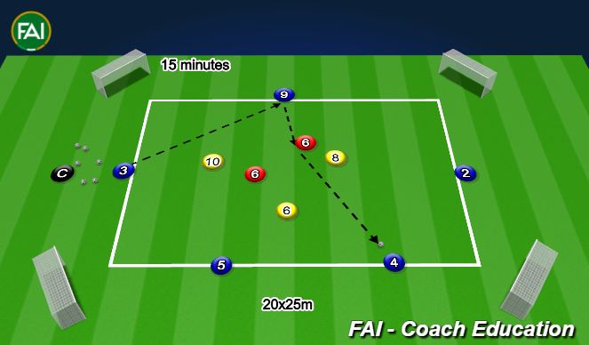 Football/Soccer: Possession: movemet to receive (Technical: General ...