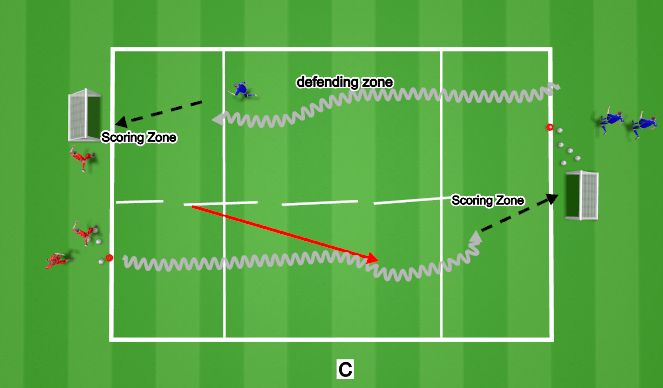 Football/Soccer: Shooting- Foundation- Week 1 (WAT) (Technical ...