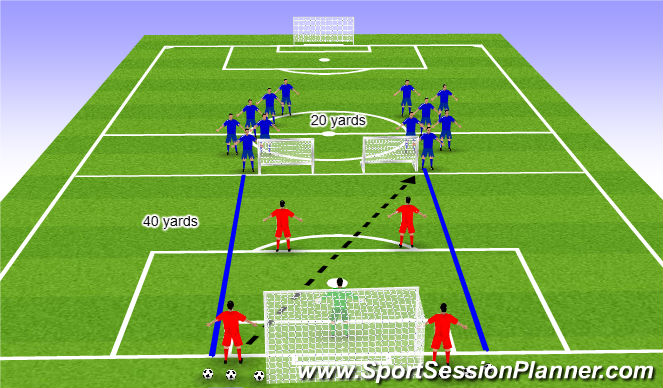 Football/Soccer: Defending with back 4. (Tactical: Defensive principles ...