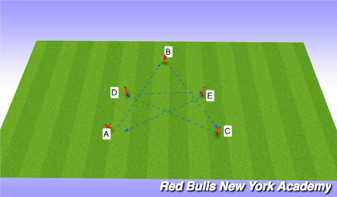 Football/Soccer: Passing Patterns (Technical: Passing & Receiving ...