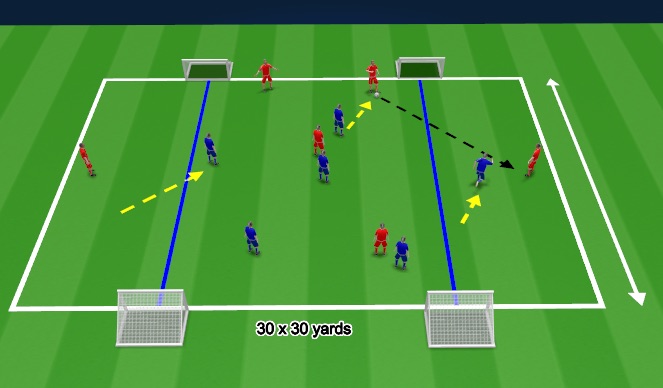 Football/Soccer: Preventing Switch of Play (Tactical: Defensive ...
