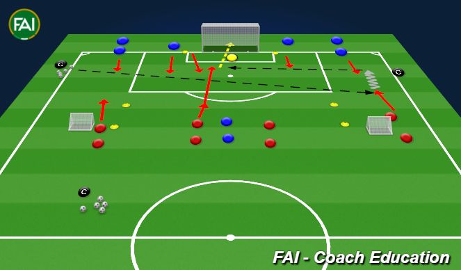 Football/Soccer: 2v2+1 in the box into a 2v1 finishing Practice ...