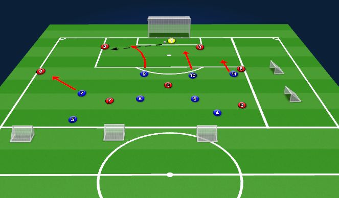 Football/Soccer: High Press (Academy: High-block and press, Moderate)