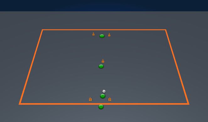 Football/Soccer: TDC Rock Hill 12/1/26 (Technical: Passing & Receiving ...