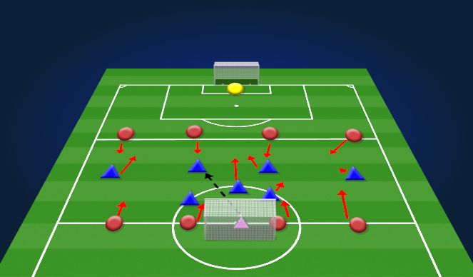 Football/Soccer: Counter Defending - Recovery Runs (Tactical: Defensive ...