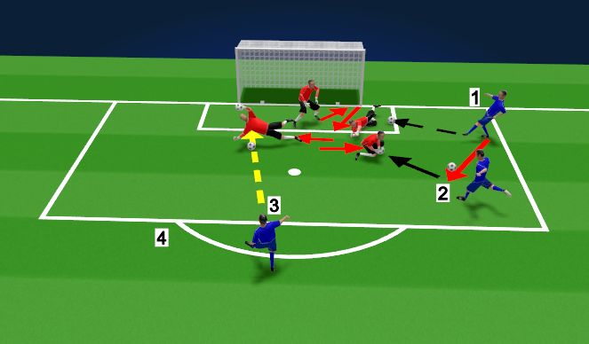 Football/Soccer: FIU Day 3 Spring Season RDO (Goalkeeping: Agility ...