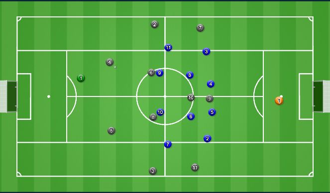 Football/Soccer: MD - 1 V UTD (Technical: Defensive skills, Academy ...
