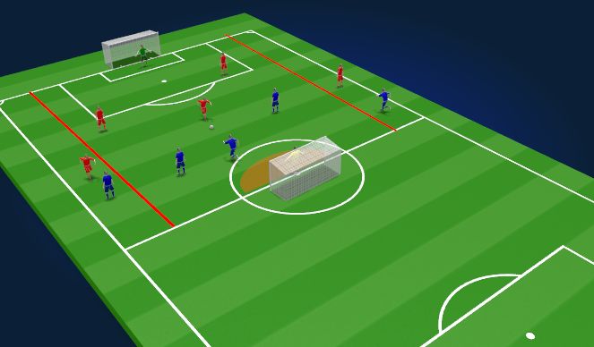 Football/Soccer: UEFA C Session In Possession 2 (Tactical: Combination ...