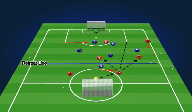 Football/Soccer: AO: Attacking Organization - Phase Creation (Tactical ...