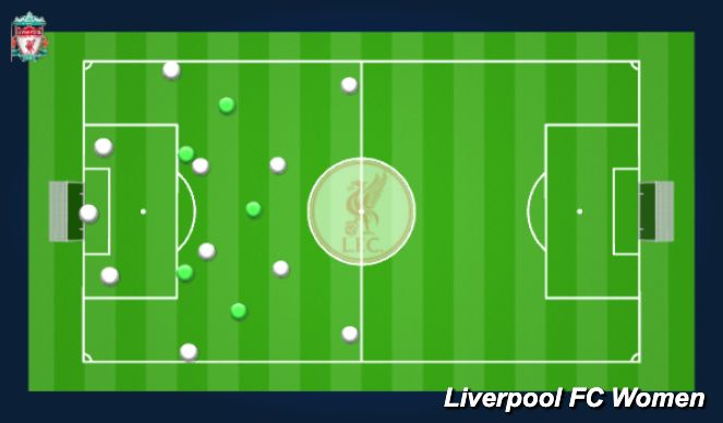 Football/Soccer: MD-1 LCL. In Poss Focus 13.01.26 (Tactical: Playing ...