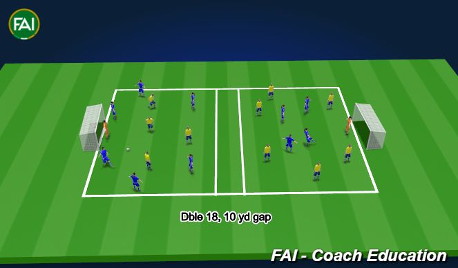 Football/Soccer: Bohs Women pre-season possession principles 13th ...