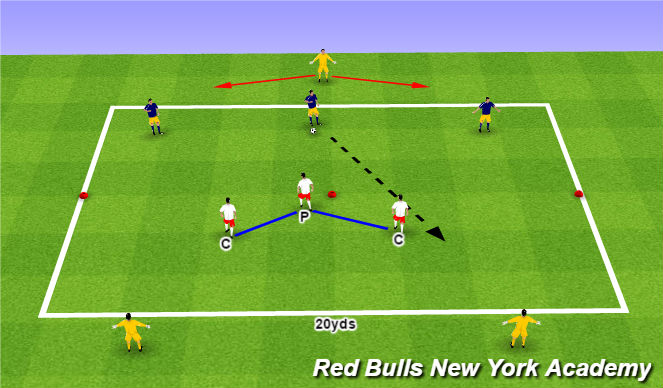 Football/Soccer: Pressure Cover Balance (Tactical: Defensive principles ...