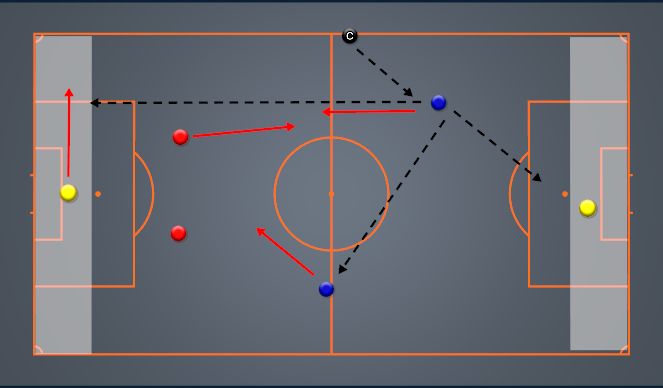 Football/Soccer: Futsal (Technical: Attacking and Defending Skills ...