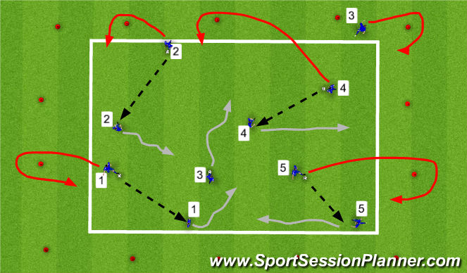 Football/Soccer: Mobility: Movement off the Ball (Technical: Passing ...