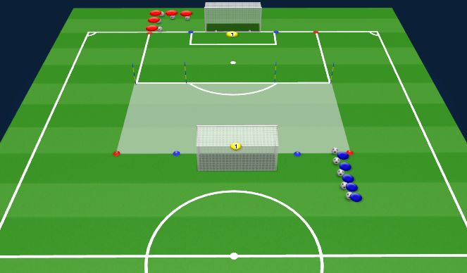 Football/Soccer: Technical Finishing Session (60 mins) (Technical ...