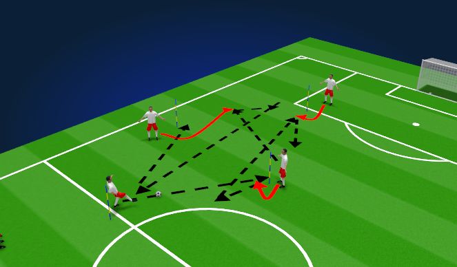 Football/Soccer: 14th Jan 2026 (Academy: Attacking transition game ...