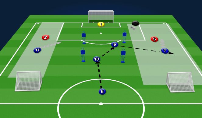 Football/Soccer: A license position specific (1) (Academy: Finish the ...