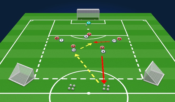 Football/Soccer: Midfield Unit ILP work (Tactical: Position specific ...