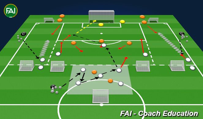 Football/Soccer: KK WU17_ Week 2-3_ Attacking & Defending sessions ...