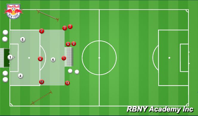 Football/Soccer: 20260115 (Academy: Attacking transition game, Academy ...