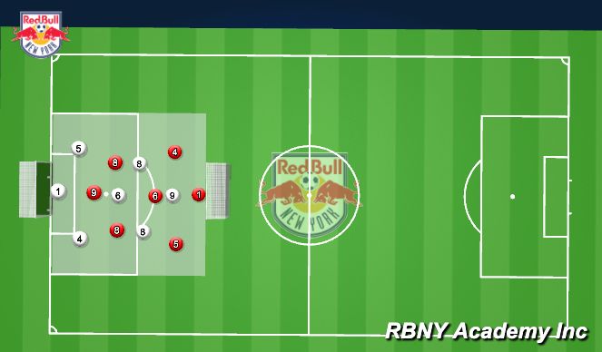 Football/Soccer: 20260115 (Academy: Attacking transition game, Academy ...