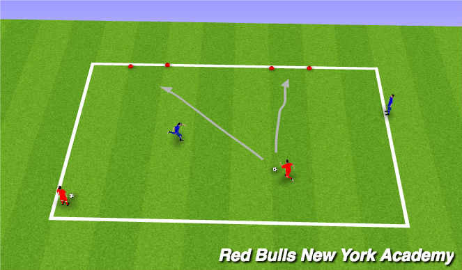 Football/Soccer: Inside/Outside Cut Model Session (Technical: Dribbling ...