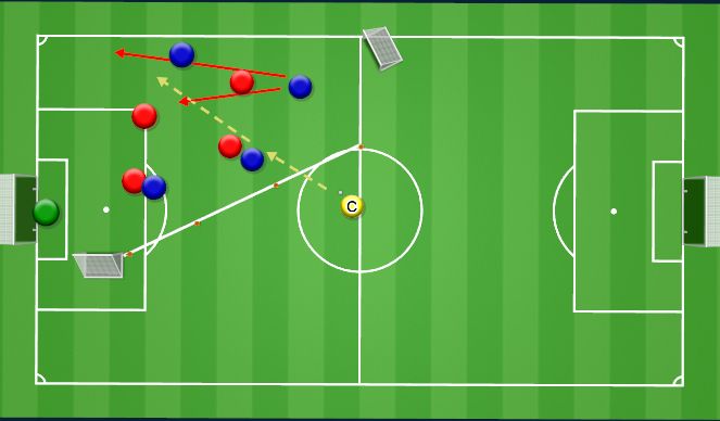 Football/Soccer: FAW UEFA A Licence - Individual Session 5 ...