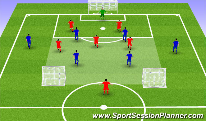 Football/Soccer: Linking Units 1 (Tactical: Combination play, Moderate)